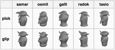 Examples Of Greeble Objects In Their Two Genders And Five Families