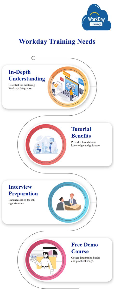 Workday Integration Course Workday Trainings