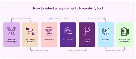 Comprehensive Guide To Traceability Tools