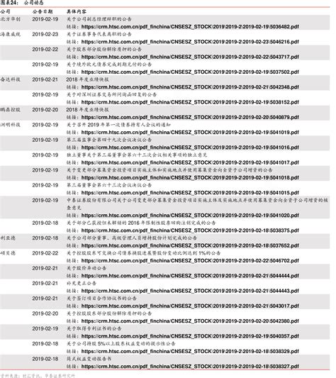 图表24：公司动态行行查行业研究数据库