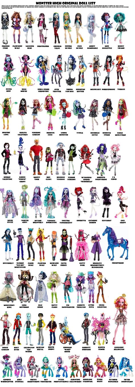 Monster High Doll Collection List Originals Кастомизированные куклы