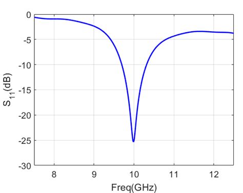 1 Reference Single Element Mpa Operating At 10 Ghz A Top View B