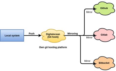 Pin On Personal Blog