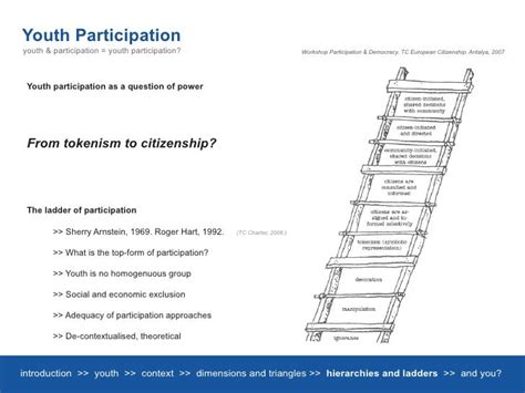 Authentic Youth Involvement Ladder