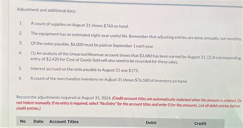 Solved Adjustment And Additional Data A Count Of Supplies On