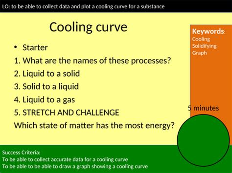 Cooling Curve Practical And Lesson Write Up Teaching Resources Cooling Curve Practical And Lesson Write Up Teaching Resources