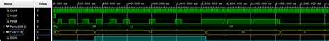 EPWM An Improvement For Less Processing Element14 Community