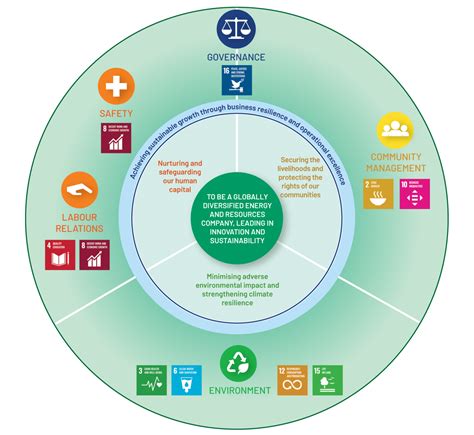 Sustainability Golden Energy And Resources