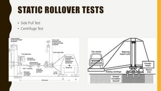 Active Rollover Protection Arp Pptx