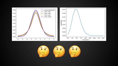 6 Statistical Distributions Explained With Python By Liu Zuo Lin Sep 2025 Level Up Coding