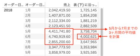 Tableau Desktop 使い方 関数6 〜表計算関数