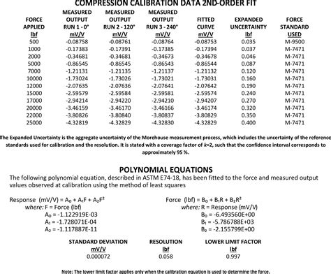 Rf Calibration Factor At Merrill Lavallee Blog