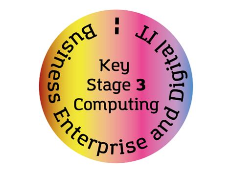 Year 7 Computing Scheme For Learning Teaching Resources