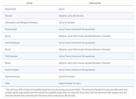 5 Tips For Your Traditional Abim Recertification Exam