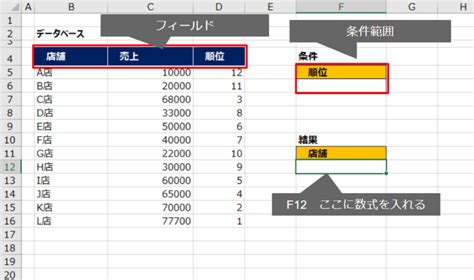 【excel】データベース関数シリーズ！条件を満たすデータを取り出す！dget関数 ひらちんの部屋