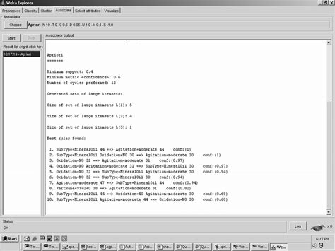 Sample Association Rules From Experimental Data Download Scientific Diagram