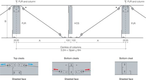 Horizontal Cladding Panel Joint Options Metsec