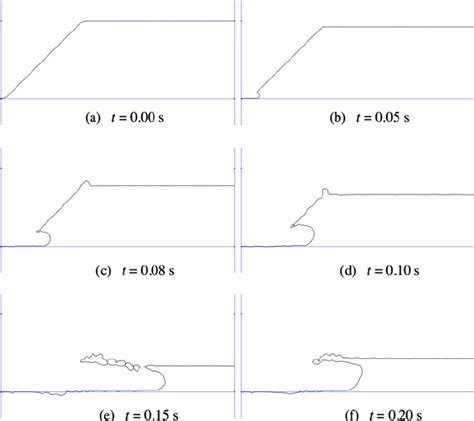 Free Surface Evolution For The Reference Simulation Initiation And