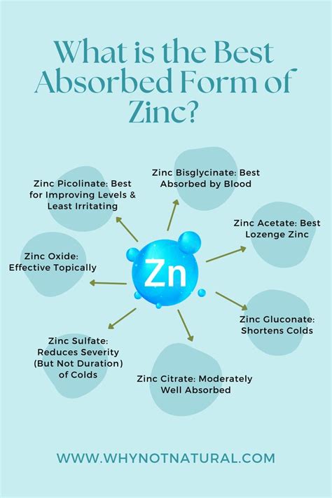Zinc Benefits Skin At Tyler Cobb Blog