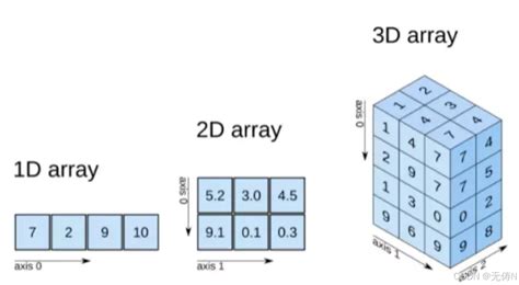 Js实现链表js 链表 Csdn博客
