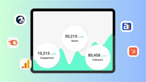 The Best Content Analytics Software To Analyze Performance Across
