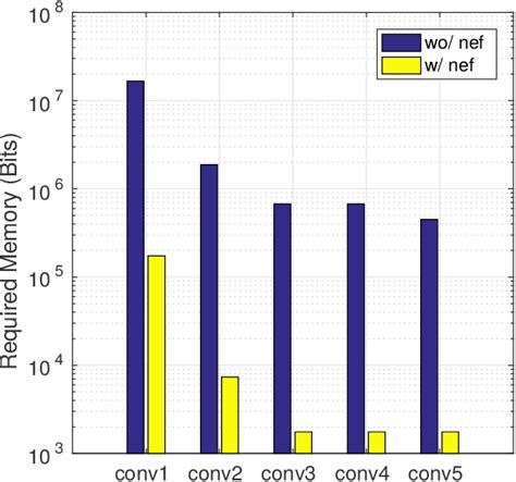 Data Path Of A Convolutional Layer Bias Omitted The Factorization Of Download Scientific