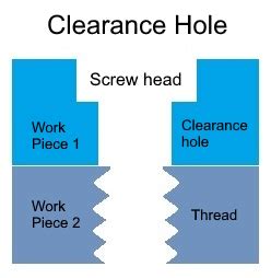 Metric Thread Clearance Hole Table Metric Bolt