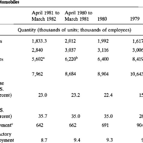Robert Feenstra Distinguished Professor Phd Mit University Of