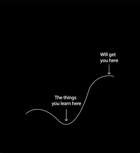 Adnan Qureshi On Linkedin Value The Things You Learnt When Youre At The Bottom