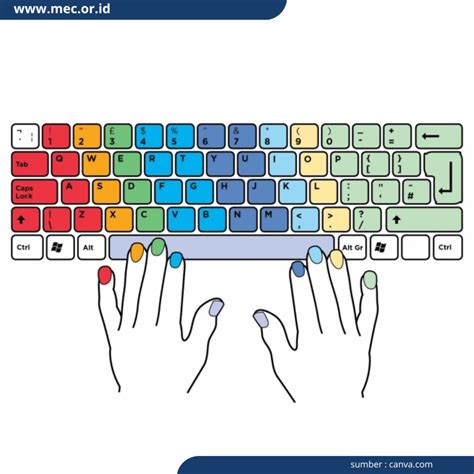 10 Tips Belajar Mengetik 10 Jari Paling Ampuh Dan Super Cepat