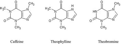 Chemical Structures Of Methylxanthines Download Scientific Diagram