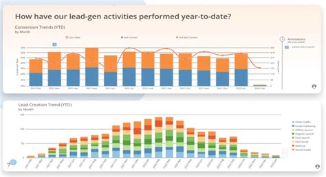 What Is A Marketing Analytics Strategy 3 Core Components For Success Domo
