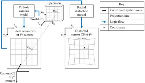 Figure 1 From Stereo Digital Image Correlation In Matlab Semantic Scholar
