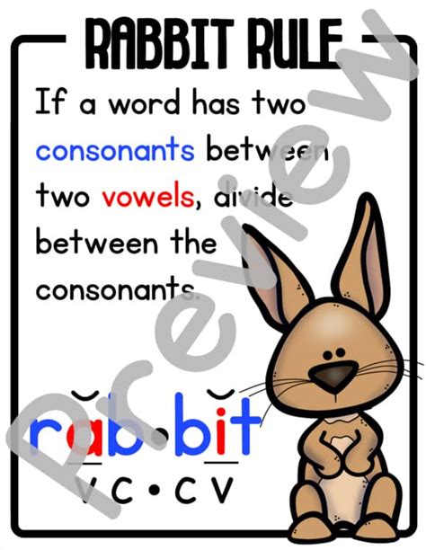 Syllabication Cards By The Classroom Hive Tpt