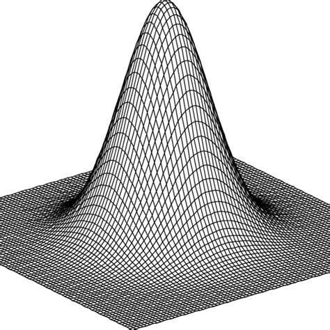32 The Two Dimensional Laplacian Of A Gaussian Operator Download