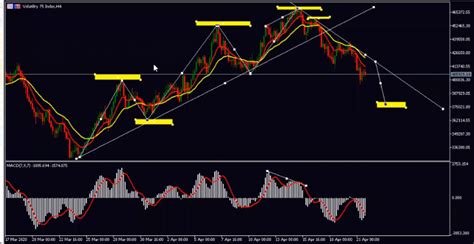 how to trade synthetic indices forexbrainbox