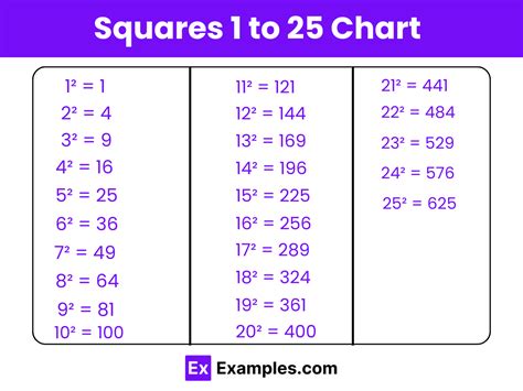 Square Root Chart 1 25 Square Root 1 To 30 Geeksforgeeks