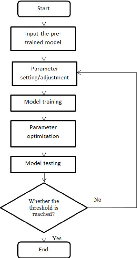 Figure 11 From Self Adaptive Hybridized Lion Optimization Algorithm