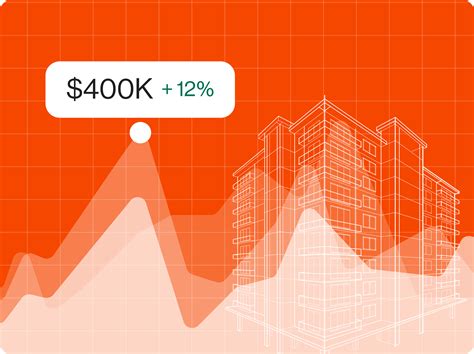What Does Cost Of Goods Sold COGS Mean In Construction