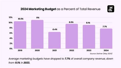 Pratik Sinha On Linkedin Dmsdesigns 1927pixels Startupmarketing Marketing Customerexperience