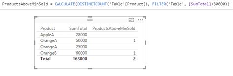 Solved Distinctcount Products With Sales X Microsoft Fabric Community