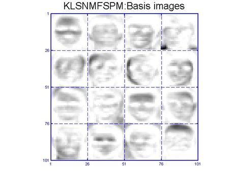 Orl Dataset Klsnmfspm Basis Images Download Scientific Diagram