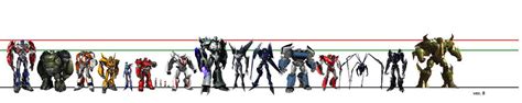 Tfp Height Compare By Soulingsm On Deviantart