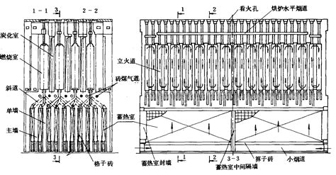 ПВР式焦炉 冶金百科