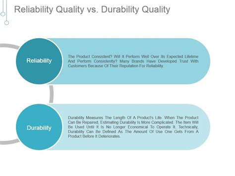 Reliability Quality Vs Durability Quality Ppt Images Templates