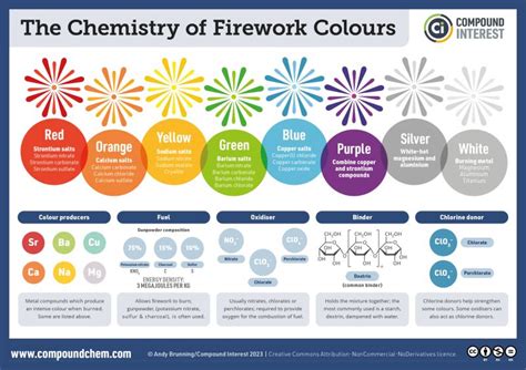 Its Bonfire Night Whether Youve Already Enjoyed A Fireworks Display