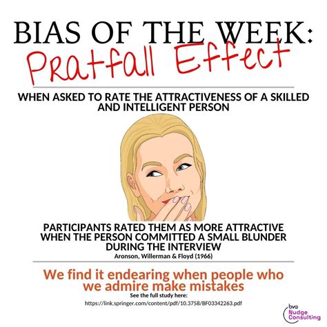 Pratfall Effect Bva Nudge Consulting