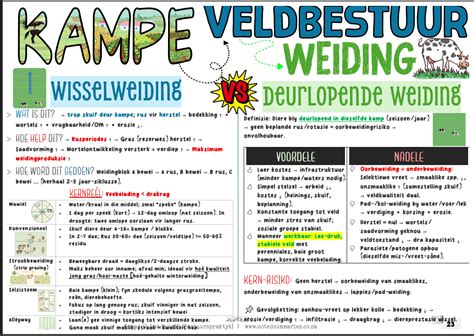 Graad 12landboubestuurspraktyk Lbbp Opsommings Notastel