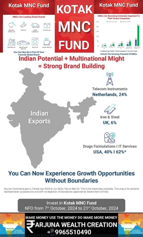 A Arjunan On Linkedin Close21october