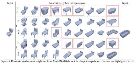 Reconstructed Nearest Neighbors From Modelnet10 Dataset For Shape